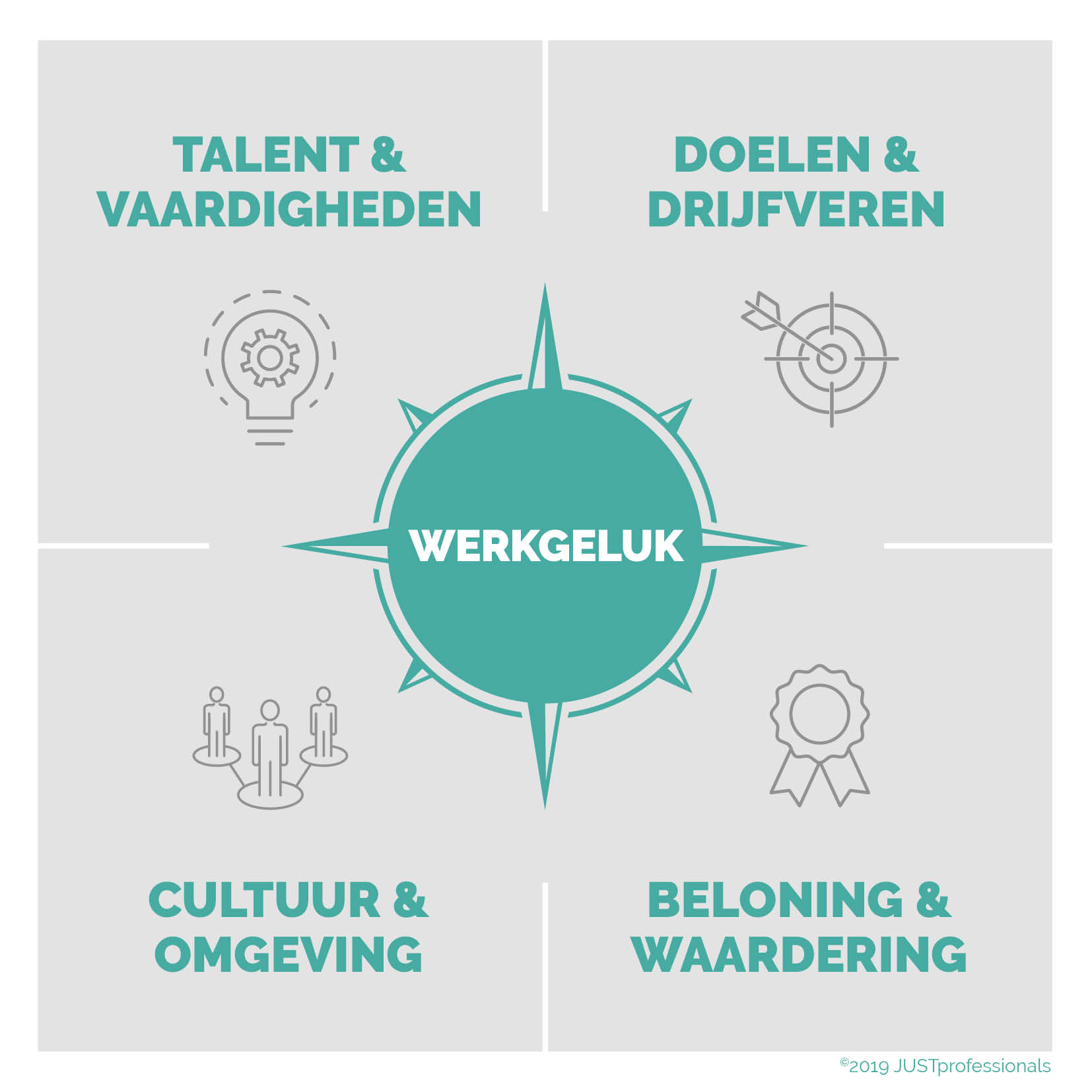 Werkgeluk | JUSTprofessionals | Wat betekent het voor jou?